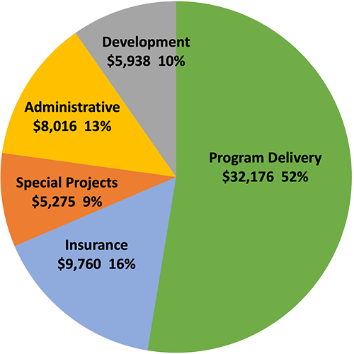 Support Us - Portland Wheelers